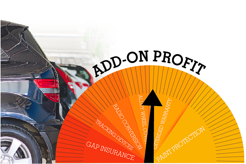 Dealers Add On Sales Come Under Pressure Am Online