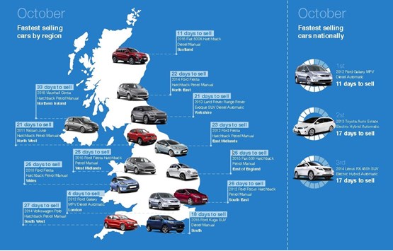 Brace of hybrids debut in Auto Trader fastest-seller charts | AM-online