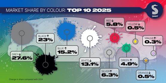 Grey tops UK car colour chart for eighth year running | Market insight
