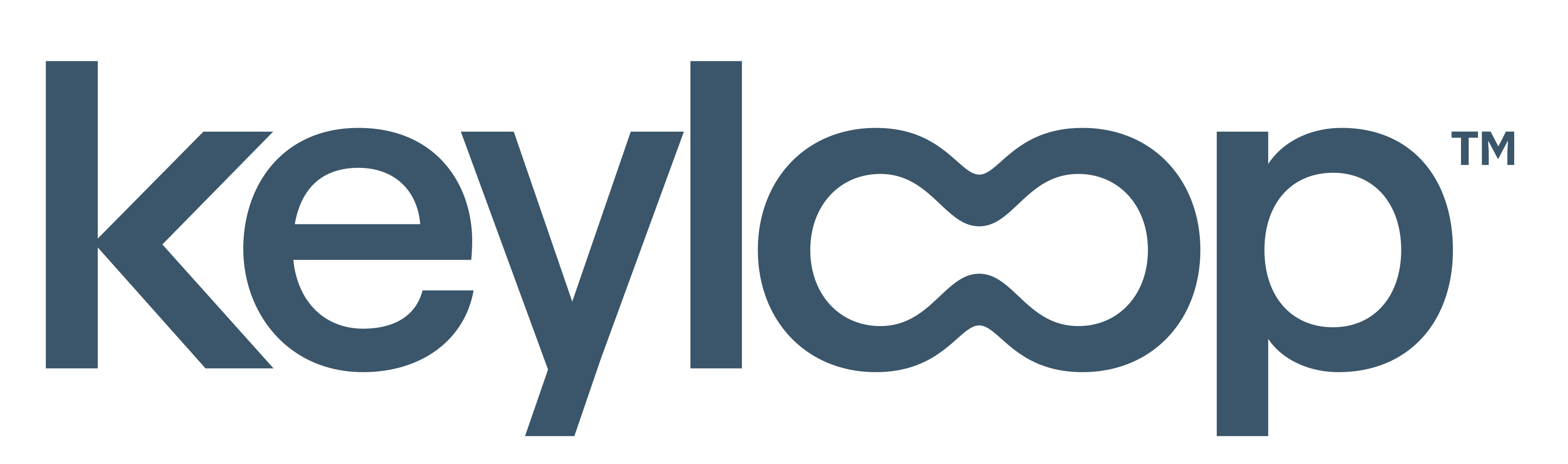 Keyloop launches new innovation division | Supplier news