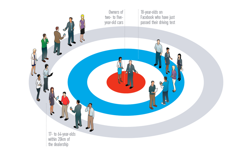 Hit the right targets with your marketing budget | Buying habits & trends