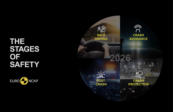 Euro NCAP unveils major safety overhaul for 2026 ratings | Market insight